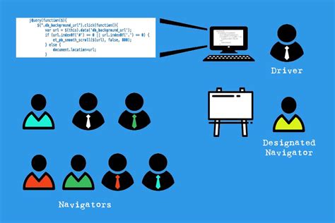 19 pair programming tools morvernjaye