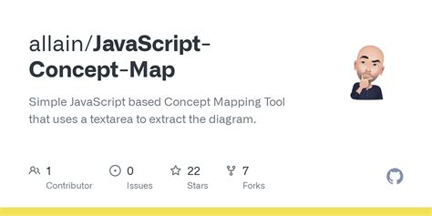 github allain javascript concept map simple javascript based concept mapping tool that uses a