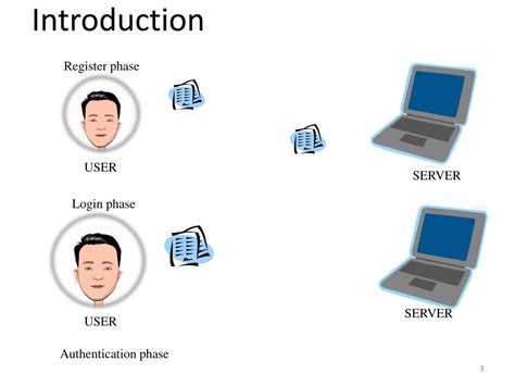 ppt a secure remote user authentication scheme with smart cards powerpoint presentation id
