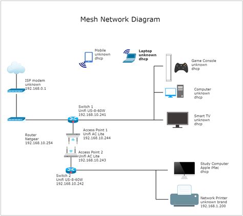 Mesh Network Diagram EdrawMax Template