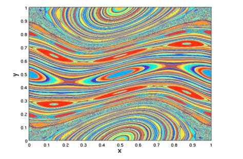 two function approximation of the ergodic partition of the standard map download scientific
