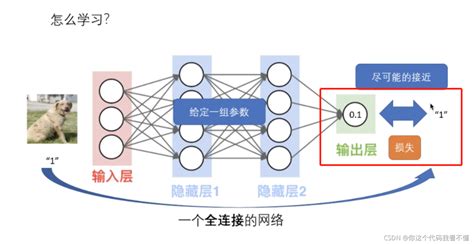 深度学习·猫狗识别实验 tensorflow 2 0 tensorflow猫狗二分类器实验报告 csdn博客