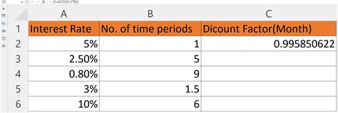 How To Calculate Discount Factor In Microsoft Excel SpreadCheaters