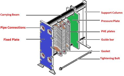 Diagram Of Plate Heat Exchanger