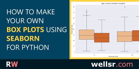 Seaborn Boxplot Tutorial With Example Seaborn Boxplot In Python Images