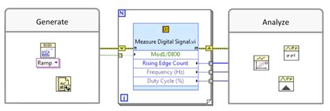 testing and debugging labview fpga code ni