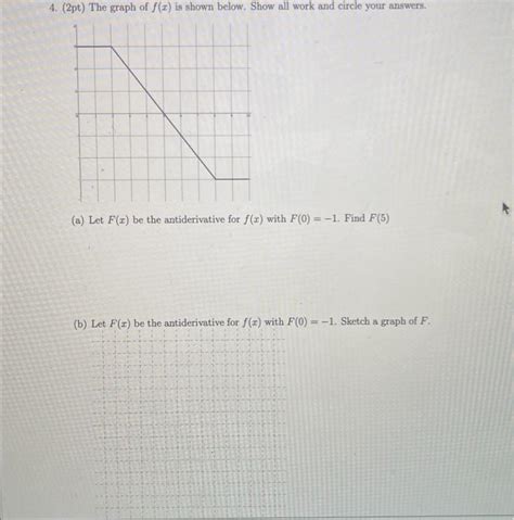 solved 4 2pt the graph of f x is shown below show all