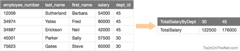 Pivot Table Sql Server Examples Two Birds Home