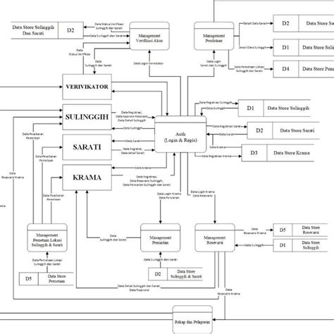 Cara Membuat Diagram Alir Penelitian Di Word