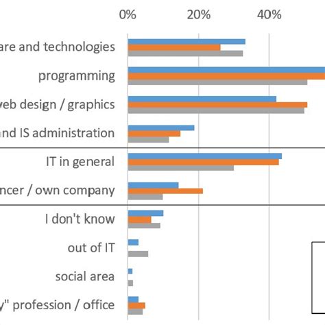 pdf automated assessment in learning and teaching programming languages using virtual learning