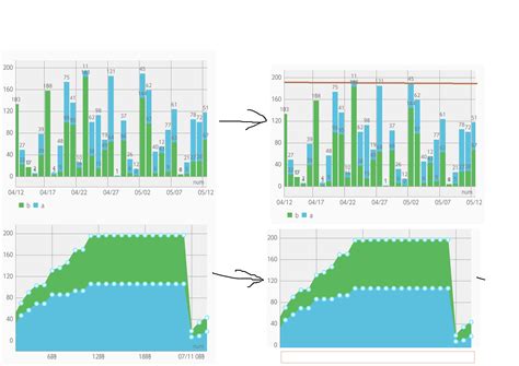 Java MPAndroidChart How To Draw Y Axis Limit Line And Set View Point