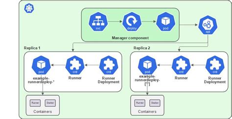 actions runner controller docs about arc md at master · actions actions runner controller · github