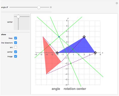 rotation in two dimensions wolfram demonstrations project