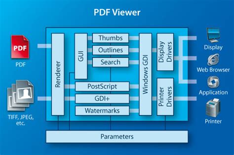 3 heights pdf viewer download heise