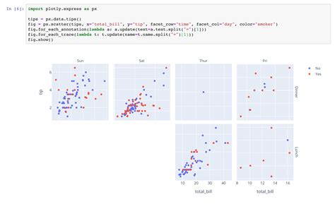 Changing Label Of Plotly Express Facet Categories Plotly Python