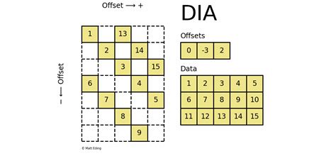 sparse matrix addition algorithm william hopper s addition worksheets