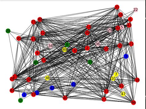 ️ python 利用networkx绘制精美网络图 ️ 阿里云开发者社区