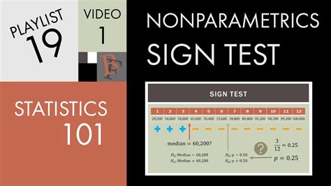 statistics 101 introduction to nonparametric methods and sign test youtube