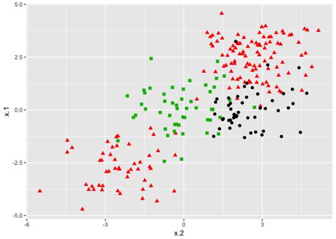 support vector machine · uc business analytics r programming guide