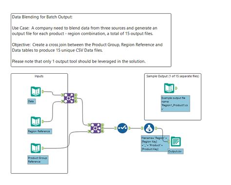 challenge 38 data blending for batch output alteryx community