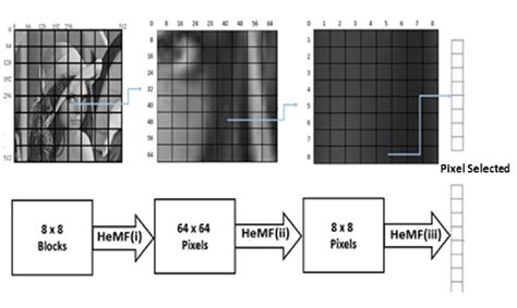 the presented framework for random pixel selection download scientific diagram