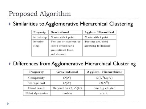 ppt a new gravitational clustering algorithm powerpoint presentation id 6579597