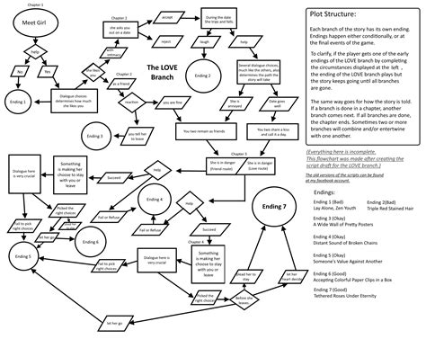 Game Flow Chart Portal Posgradount Edu Pe