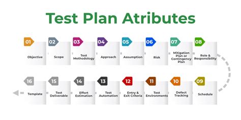 Test Plan Software Testing Geeksforgeeks
