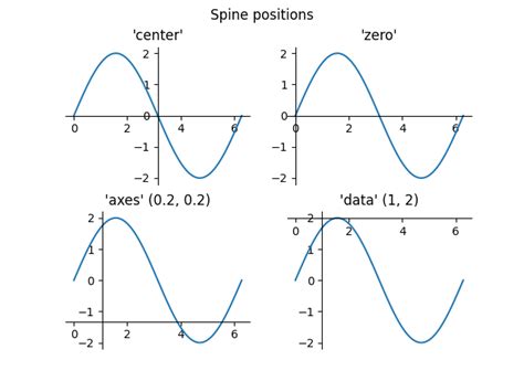 Spine Placement Matplotlib Documentation The Best Porn Website