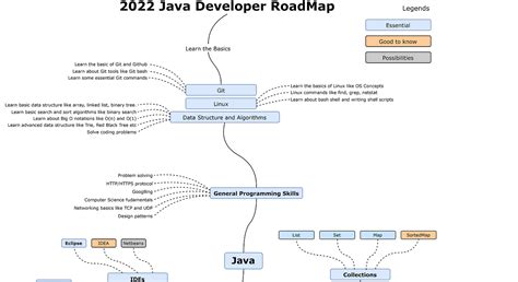 the 2023 java programmer roadmap java tutorial roadma