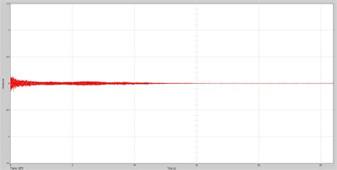 the ultra high speed lms algorithm implemented on parallel architecture suitable for