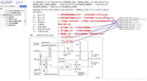 stm32学习笔记 直接操作gpio进行地址初始化以及串口接受发送数据 gpio resetbits gpioc gpio pin all csdn博客