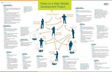 Software Development Team Roles