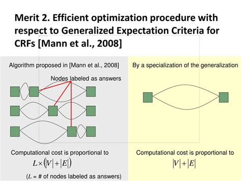 ppt a generalization of forward backward algorithm powerpoint presentation id 4001260