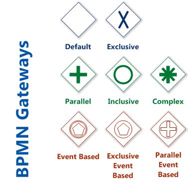 BPMN Overview BPMN Diagram Software Ideas Modeler 43904 Hot Sex Picture