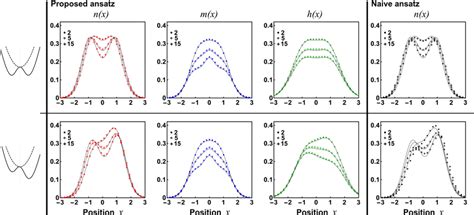 different cuts of the reduced single particle density matrix for the download scientific