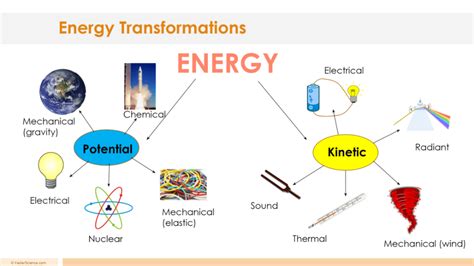 ENERGY TRANSFORMATION LESSON PLAN A COMPLETE SCIENCE LESSON USING THE