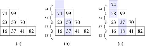[pdf] poisson limit theorems for the robinson schensted correspondence and for the multi line