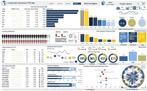 Excel Dashboards Examples And Free Templates — Excel Dashboards Vba And More Dashboard