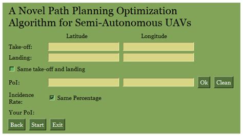 processes free full text a novel path planning optimization algorithm based on particle