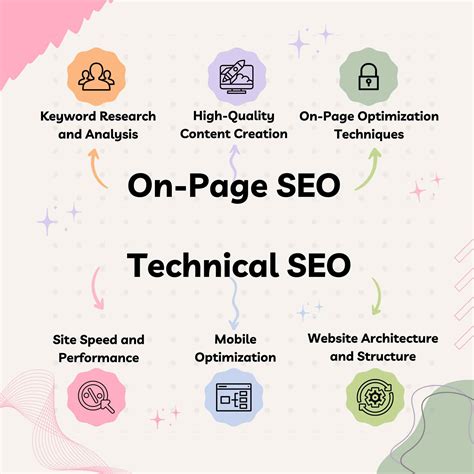 Mastering On Page And Technical SEO A To Z Guide Local Web Designer