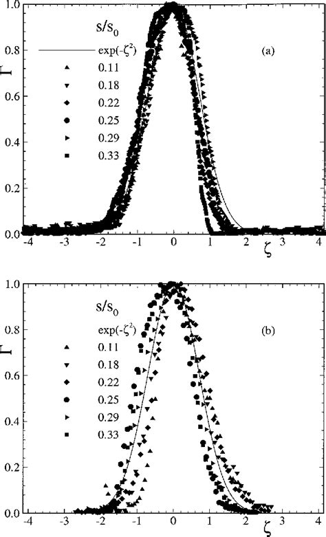 figure 1 from advances in unsteady boundary layer transition research part ii experimental