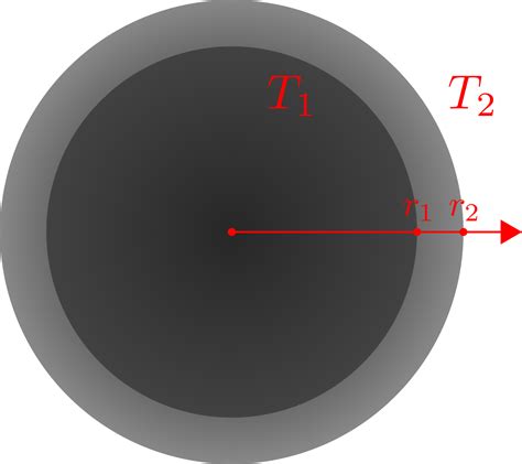 boundary conditions for the heat conduction equation