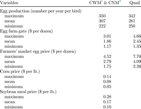 distribution of stochastic variables download scientific diagram