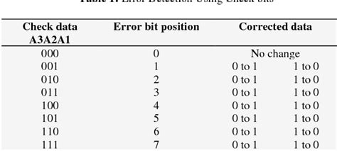 table 1 from fpga implementation of rgb image encryption and decryption using dna cryptography