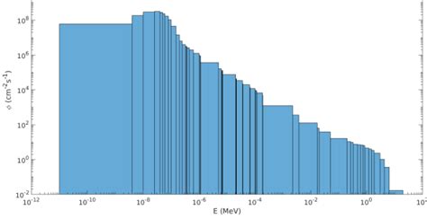 histogram using gnuplot stack overflow