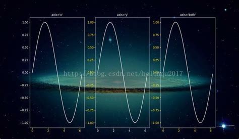 科学网—[转载]matplotlib命令与格式：tick params参数刻度线样式设置 张书会的博文