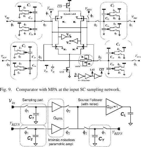 figure 9 from an 8 bit 120 ms s interleaved cmos pipeline adc based on mos parametric
