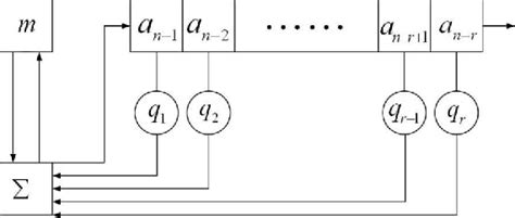 figure 1 from a new method to compute the 2 adic complexity of binary sequences semantic scholar