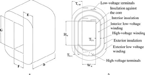 active part of single phase shell type transformer download scientific diagram